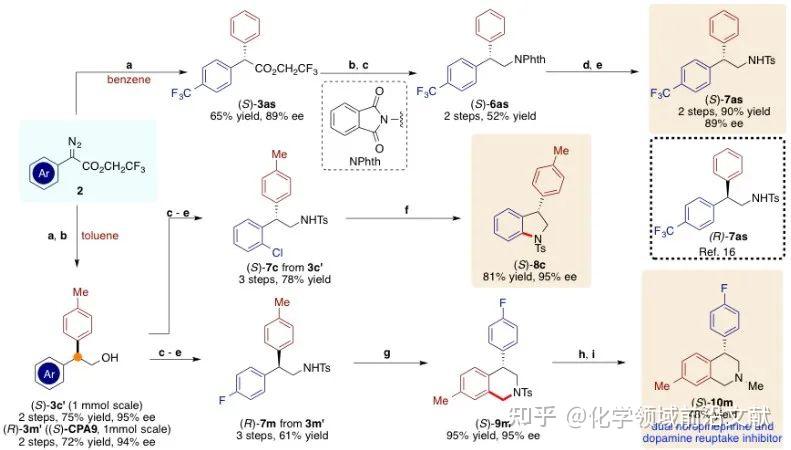 华东师范大学刘路教授课题组Angew：烷基芳烃高对映选择性对位C(sp2)-H键官能团化 - 知乎