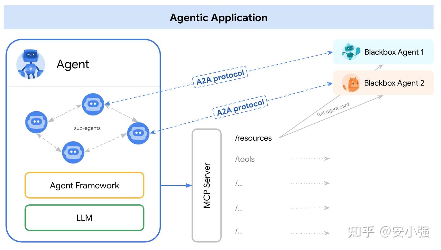 深度长文：谷歌Agent2Agent (A2A) 协议权威详解 - 知乎