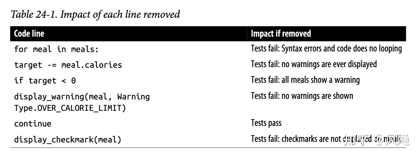 《Robust Python》读书笔记 - 知乎