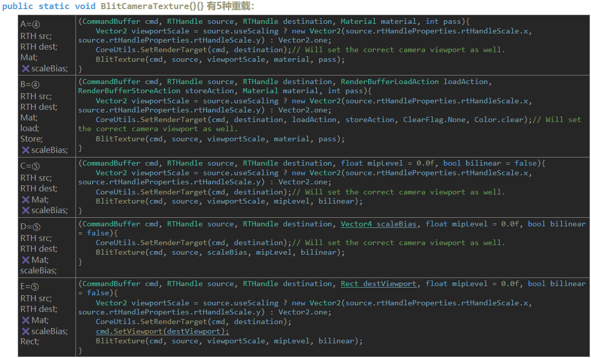 URP Blit 入门 - 知乎