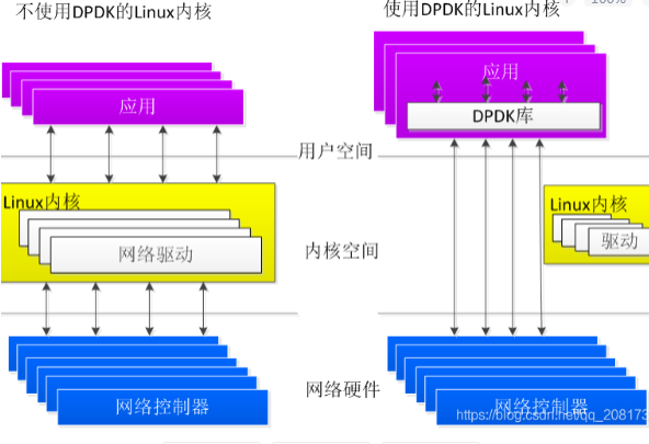 DPDK技术介绍 - 知乎