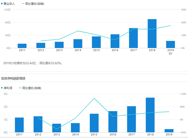 被“列入”对中科曙光来说，意味着什么？ - 知乎