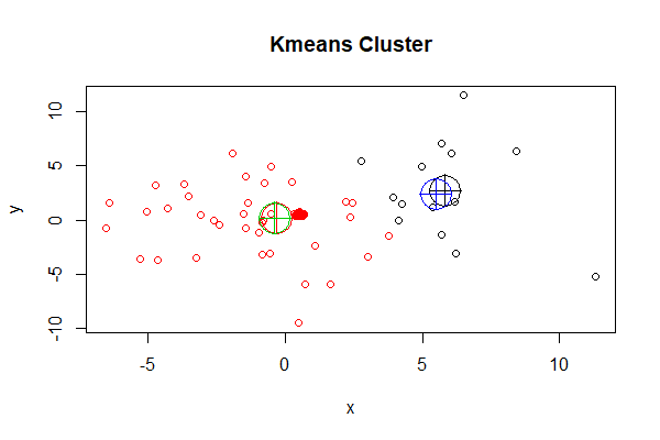 R语言实现聚类kmeans - 知乎