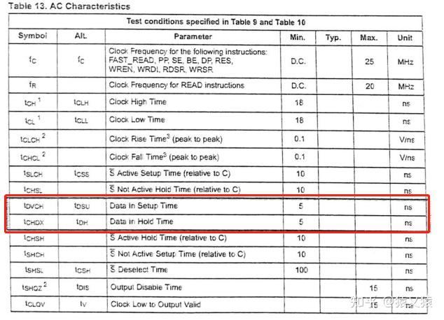 FPGA时序知识总结（五）I/O接口约束 - 知乎