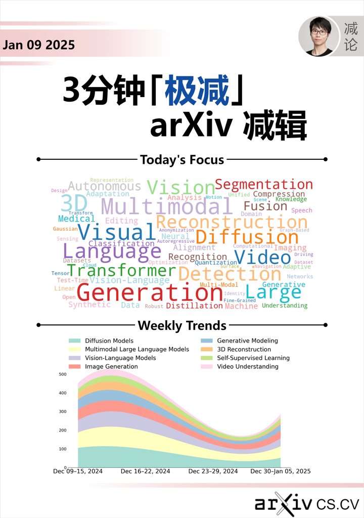 【1.9-arXiv】英伟达提出EditAR解决自回归框架条件图像生成任务！ - 知乎
