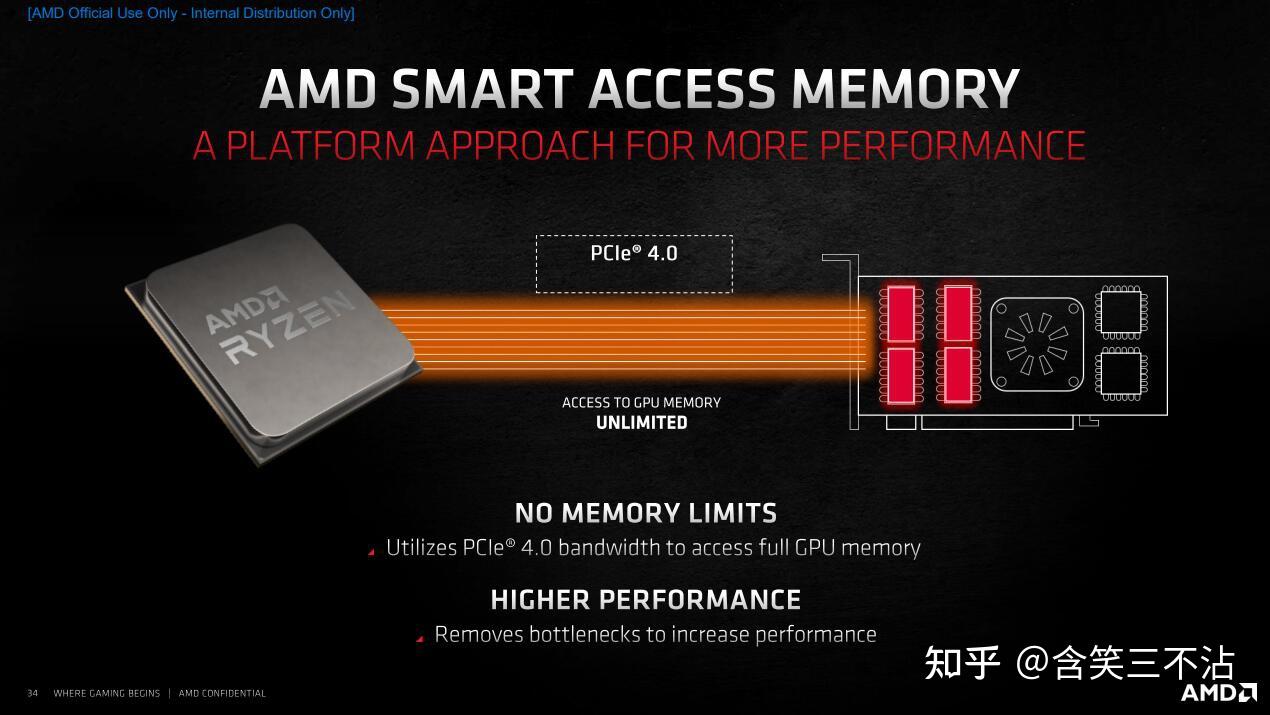 免费的福利？AMD SAM技术究竟有多大提升 - 知乎