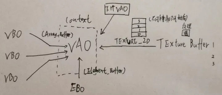 OpenGL（五）：Texture - 知乎