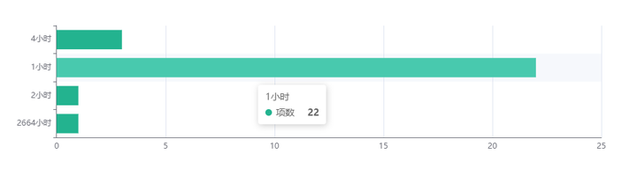 Vue3+ts使用Echart实现横向条形图 - 知乎