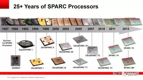 时代的眼泪：繁华落尽的SPARC处理器 - 知乎