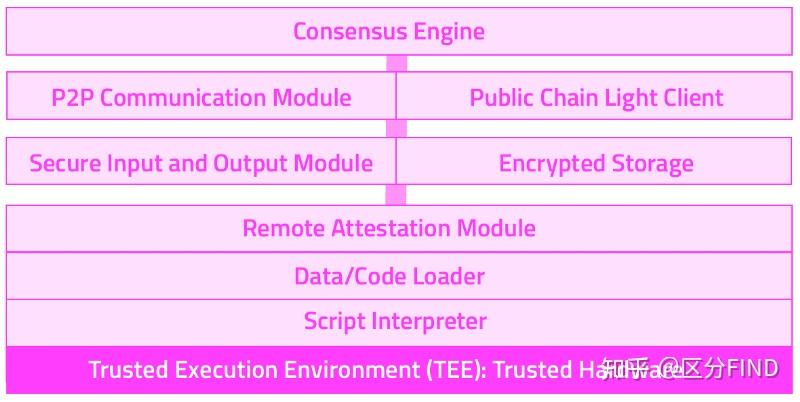 【区分精选评测】Taxa Network技术架构分析简评 - 知乎