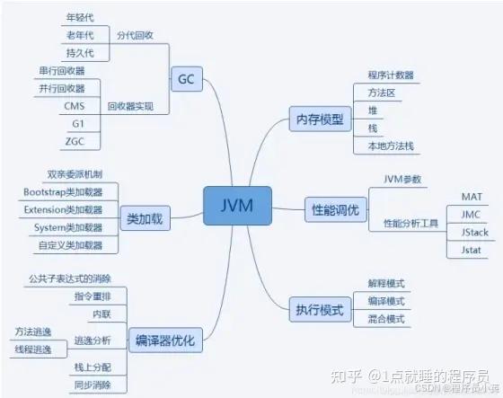 Java面试题及答案整理（ 2025年最新版，持续更新） - 知乎