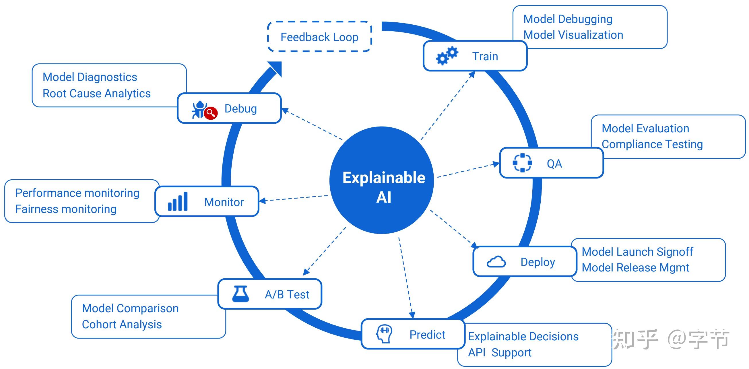 初探Explainable AI - 知乎