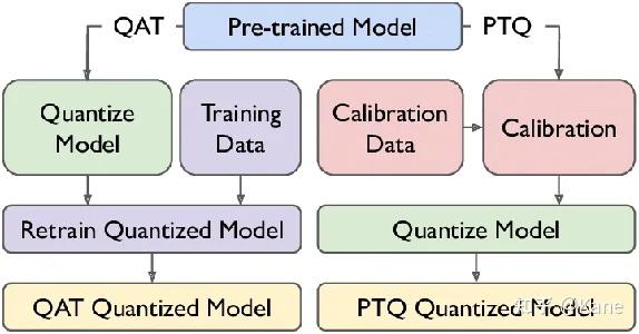 深入研究大规模部署的模型量化 - 知乎