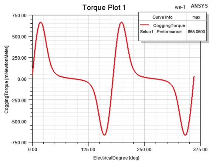 RMxprt电机设计调优分析全流程案例实操 - 知乎