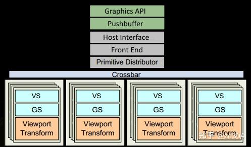 GPU架构和渲染 - 知乎