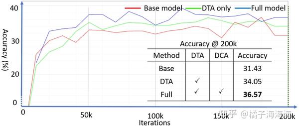 【论文阅读】Open-Set Text Recognition via Character-Context Decoupling - 知乎