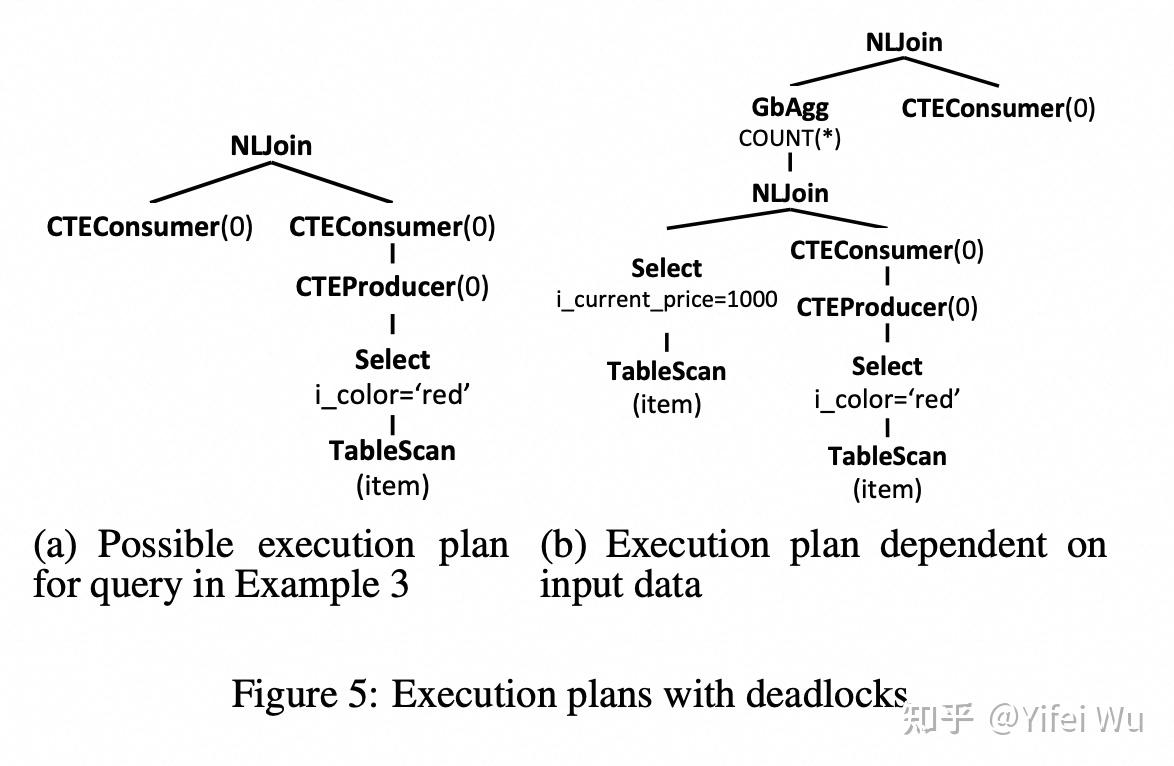 公共表达式 CTE 优化 (Common Table Expression ) - 知乎