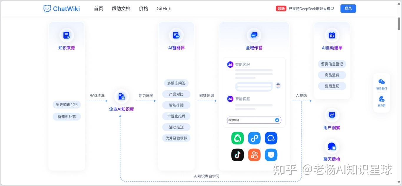RAG知识库：Dify 与ChatWiki 的全方位对比评测及企业选型方案 - 知乎