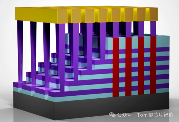 3D NAND的主要工艺流程 - 知乎