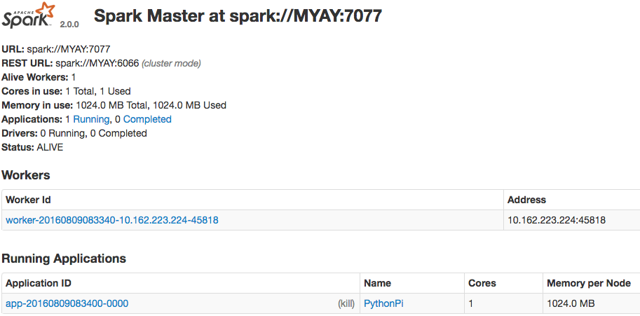 一文读懂Hadoop、HBase、Hive、Spark分布式系统架构 - 知乎