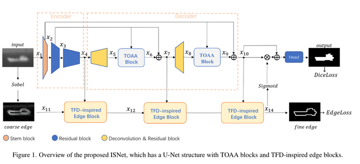 [2022CVPR]ISNet: Shape Matters for Infrared Small Target Detection（红外小 ...