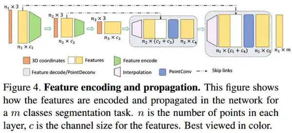 CVPR 2019 | PointConv：在点云上高效实现卷积操作 - 知乎