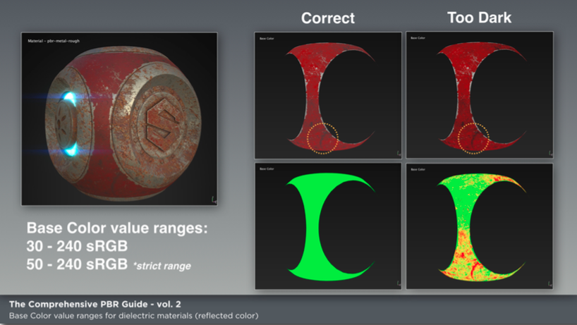 ##译## The Comprehensive PBR Guide by Allegorithmic — Vol.2 - 知乎