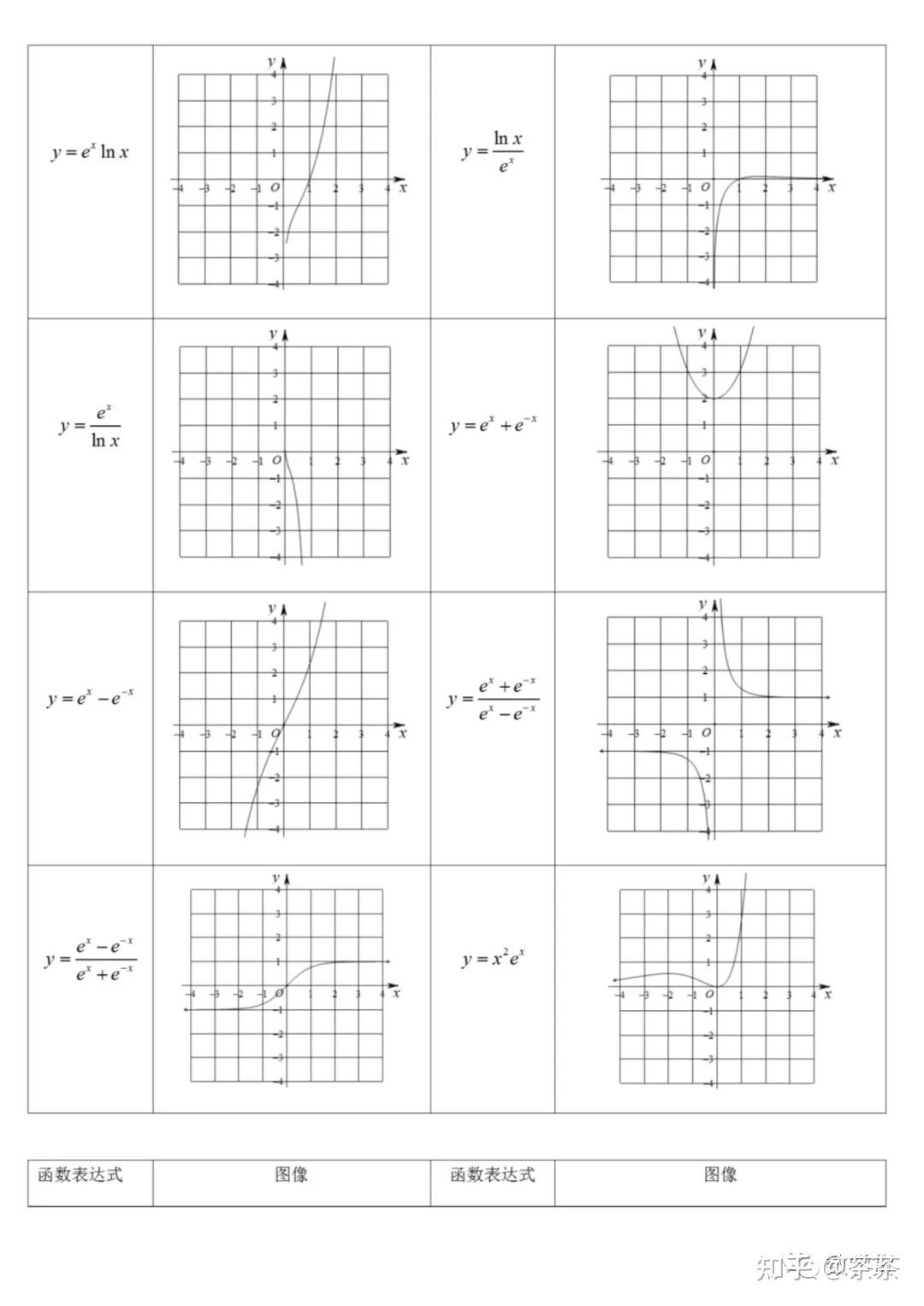 高中数学66个常考特殊函数图像 - 知乎