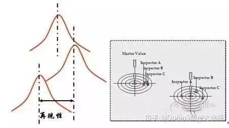 简单明了的MSA（测量系统分析）方法 - 知乎