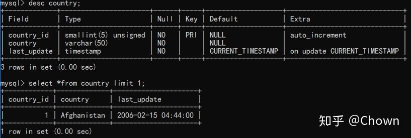 MySQL示例数据库sakila介绍 - 知乎