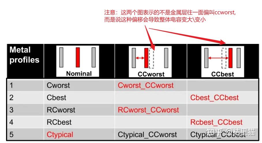 半导体FS SS FF什么意思? - 知乎