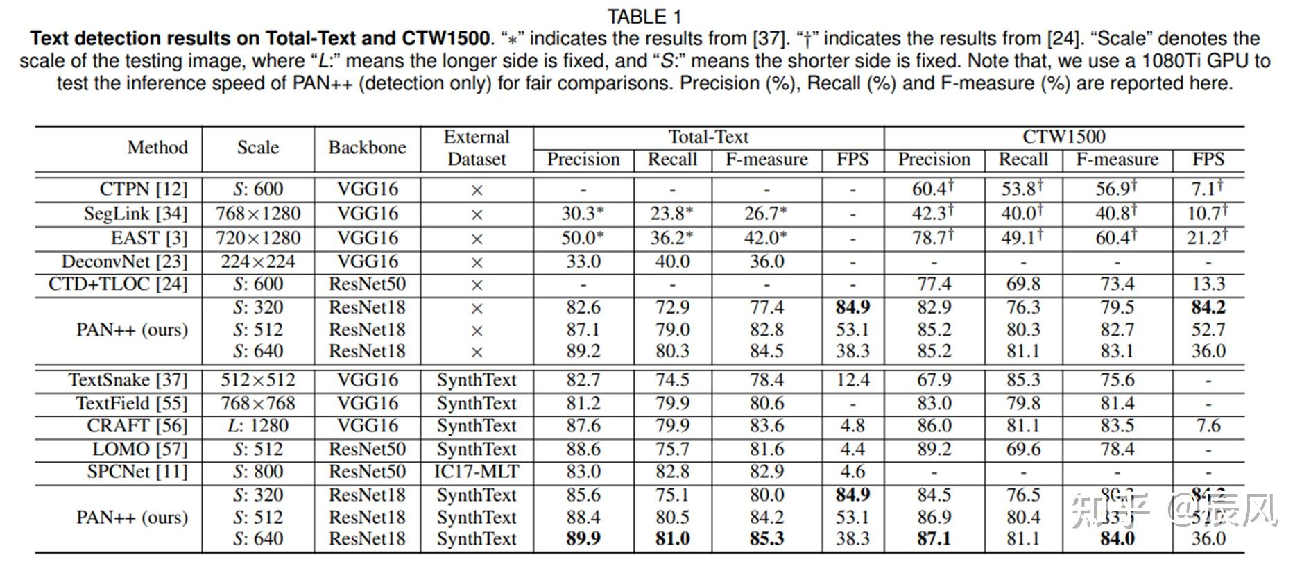 OCR实时文本检测（Realtime Text Detection） - 知乎