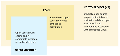 怎么开始学习yocto? - 知乎