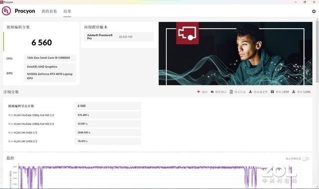 轻薄本配i9-13980HX？实测看性能发挥是否有损失 - 知乎