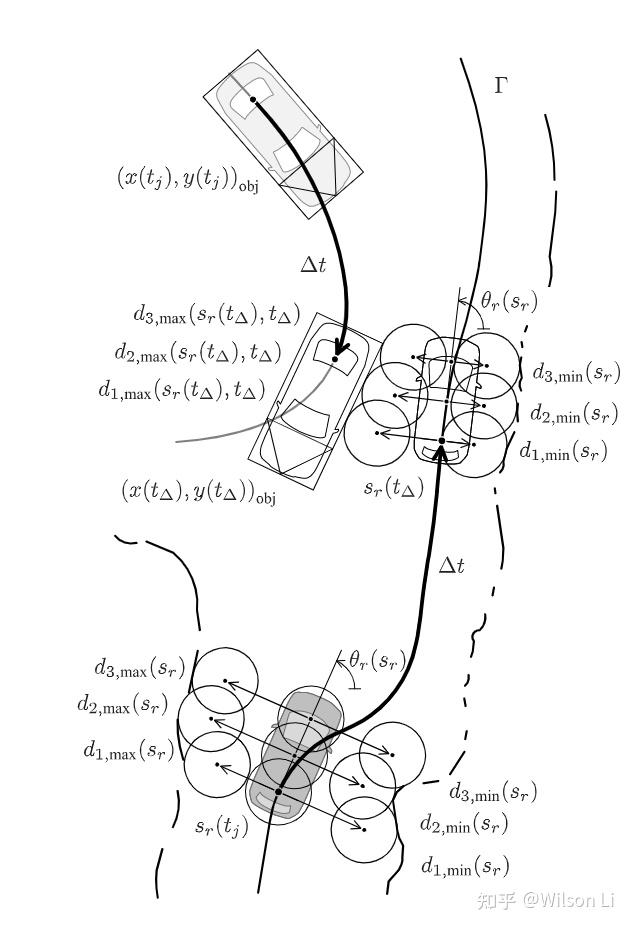 Lateral Vehicle Trajectory Optimization Using Constrained Linear Time-Varying MPC - 知乎