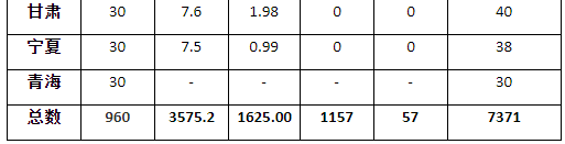 CCF关于NOIP 2023报名的通知及名额分配方案！ - 知乎