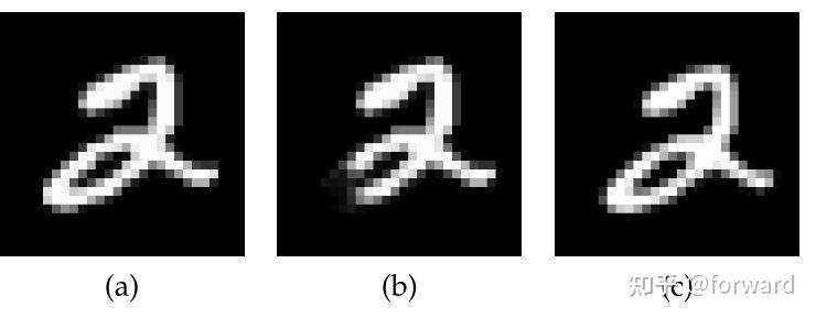 文献阅读：Tutorial on Variational Autoencoders - 知乎