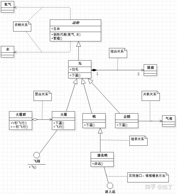 python3系统架构 —— UML类图 - 知乎