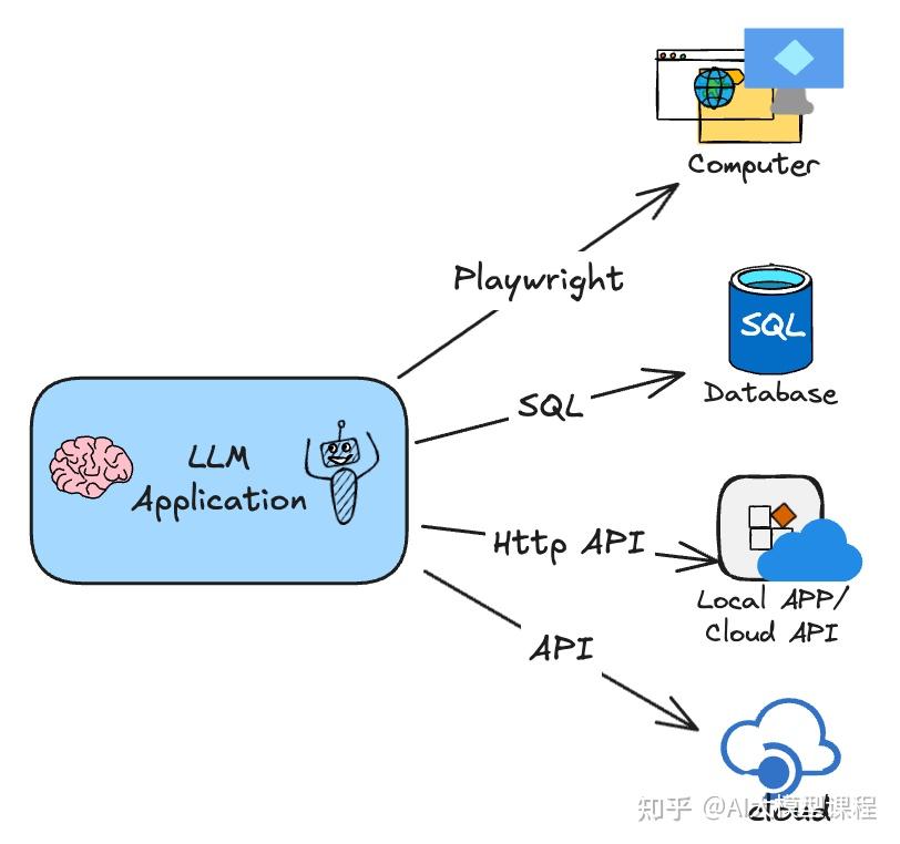 实操干货！MCP全解析，一步步教你借助第三方MCP Server开发Agent - 知乎