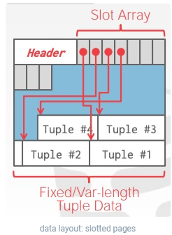 CMU 15-445 Bustub 2023-Fall Project 3 Query Execution 思路分享 - 知乎