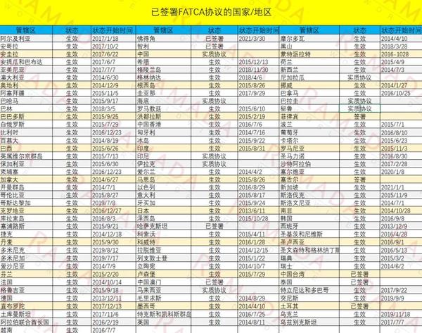 FATCA详解 - 知乎