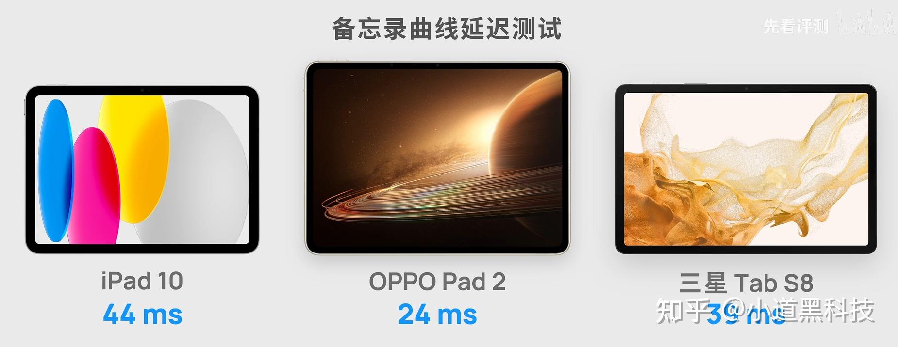 如何评价新发布的 OPPO Pad 2 平板电脑，有何亮点与不足？ - 知乎