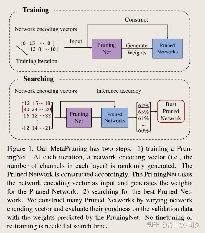 Model Pruning （参考） - 知乎