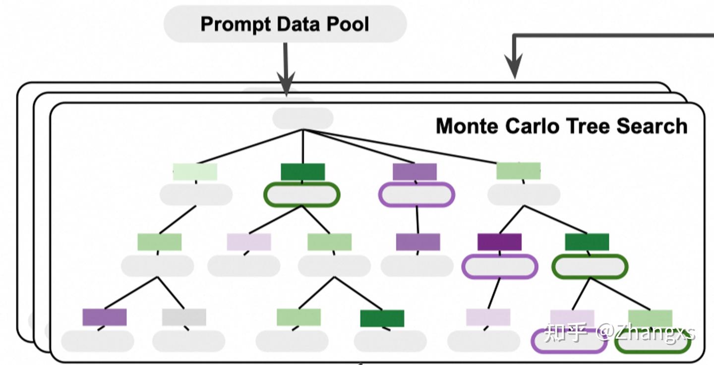一文搞懂LLM最新范式（OpenAI o系列模型/System 2/LLM深度思考） - 知乎