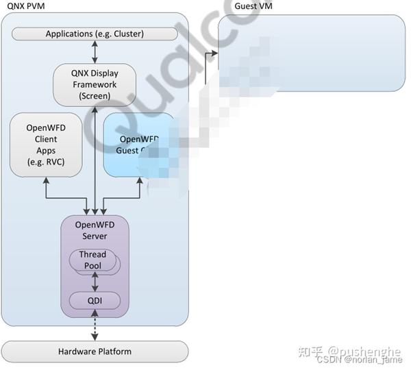 高通hypervisor display框架 - 知乎
