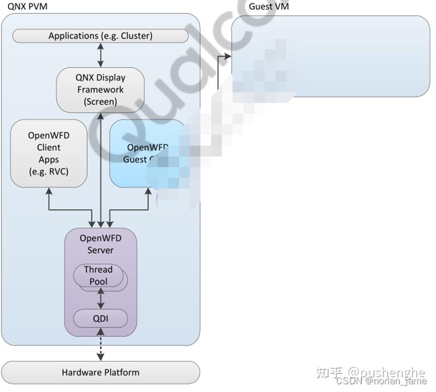 高通hypervisor display框架 - 知乎