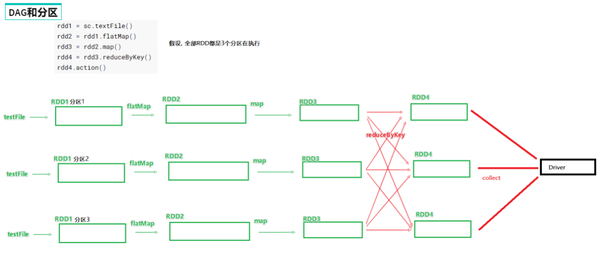 Spark Core-第六章：Spark 内核调度 - 知乎