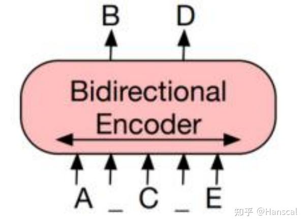 从统计语言模型到预训练语言模型---预训练语言模型（BERT，GPT，BART系列） - 知乎