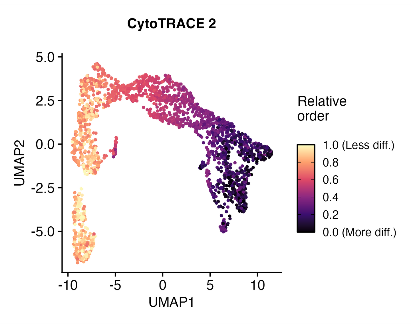 CytoTRACE 2 预测细胞分化潜力 - 知乎