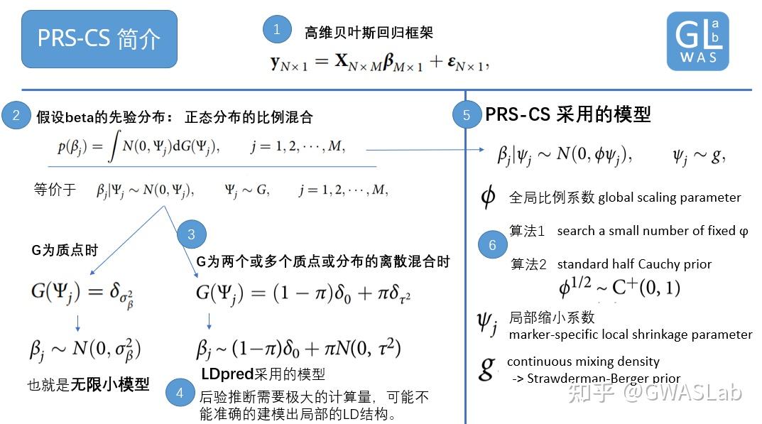 多基因风险分数 PRS(Polygenic risk score)系列之五：使用PRS-CS计算PRS（beta-shrinkage方法） - 知乎